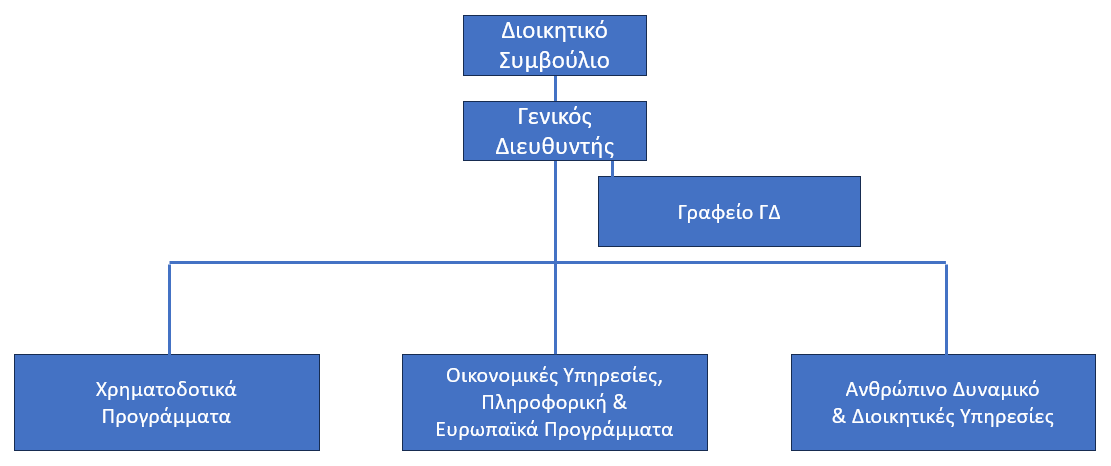 ΑΝΘΡΩΠΙΝΟ ΔΥΝΑΜΙΚΟ – ΙδΕΚ