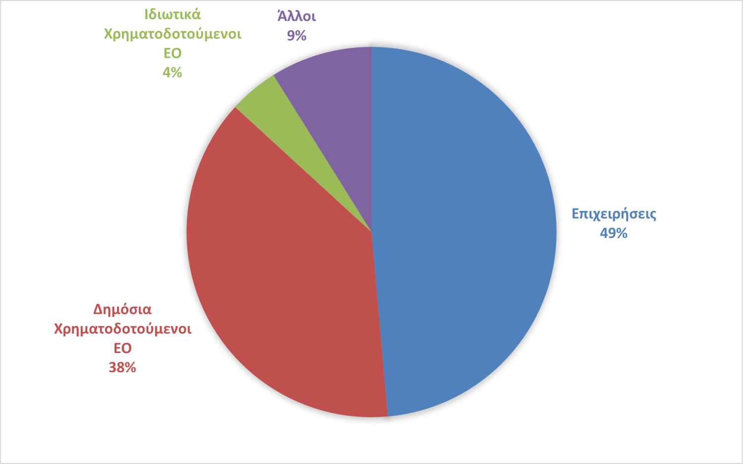 ΑΝΑΚΟΙΝΩΣΗ ΙΔΡΥΜΑΤΟΣ ΕΡΕΥΝΑΣ ΚΑΙ ΚΑΙΝΟΤΟΜΙΑΣ – ΙδΕΚ